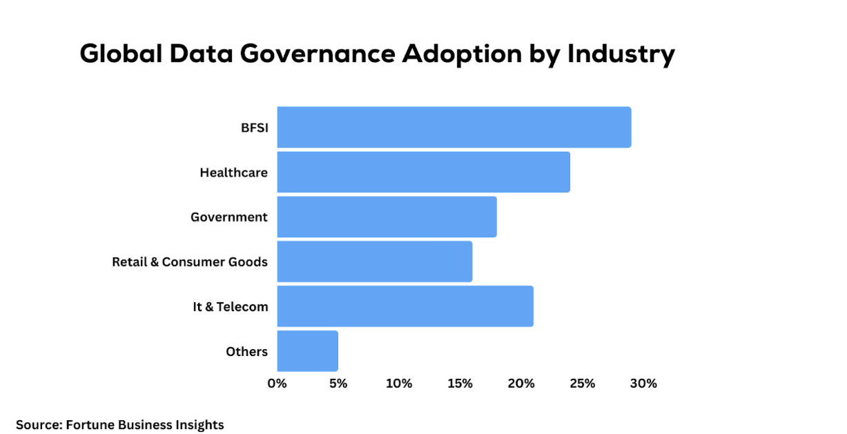 How Can Effective Data Governance Practice Elevate Your Data Strategy? — Exploratory Glory Media ...